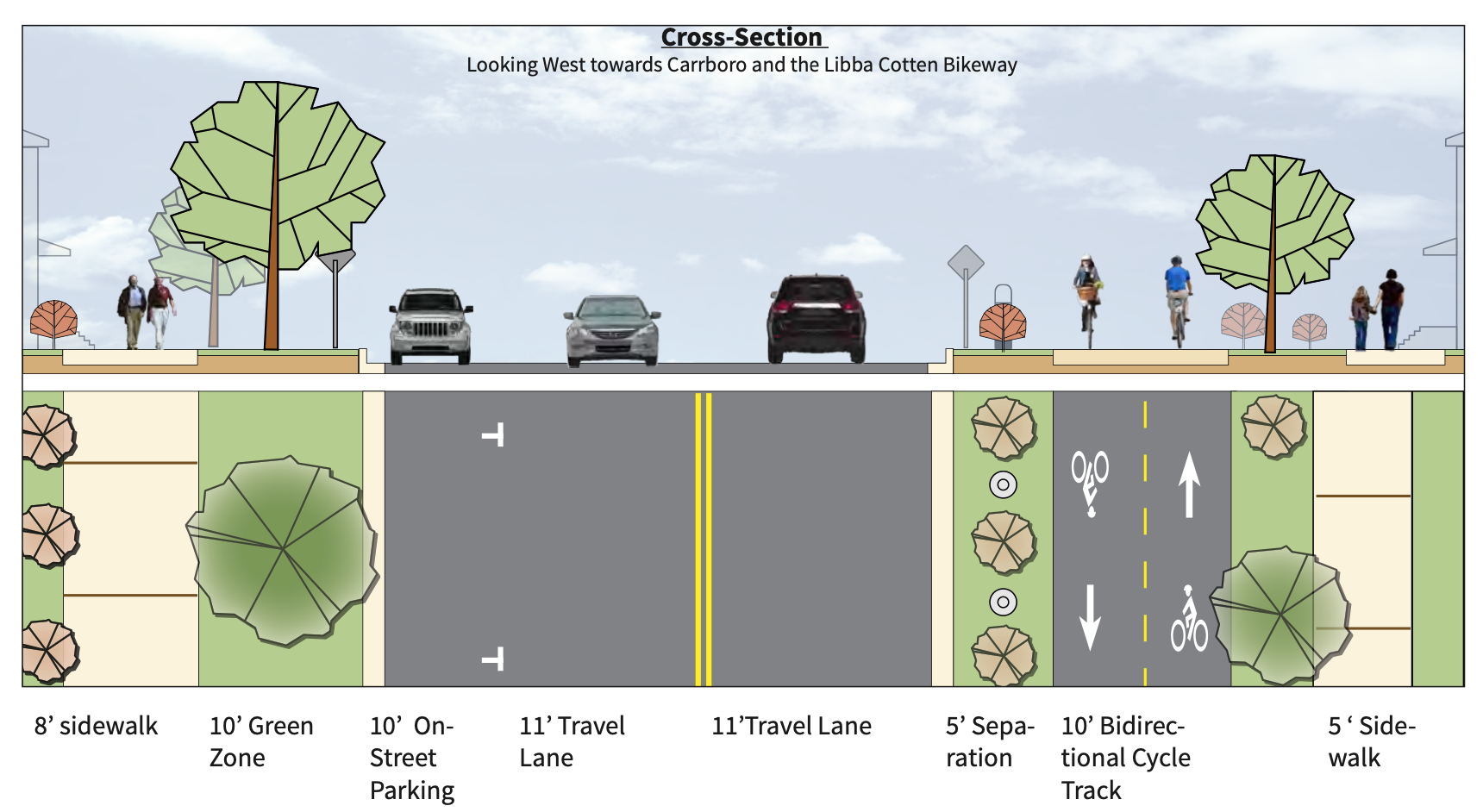 Let’s Extend the Libba Cotten Bikeway to UNC! - NEXT